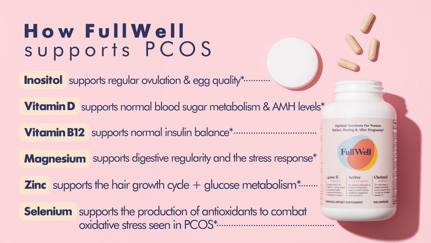 How to Talk About: PCOS (Part I) – FullWell