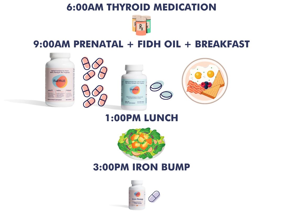 How Much Iron Do You Need During Pregnancy? + 8 Facts About Getting En ...