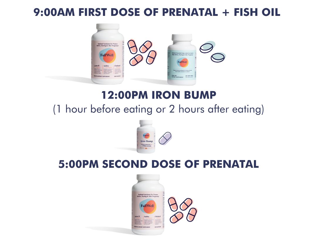How Much Iron Do You Need During Pregnancy? + 8 Facts About Getting En ...