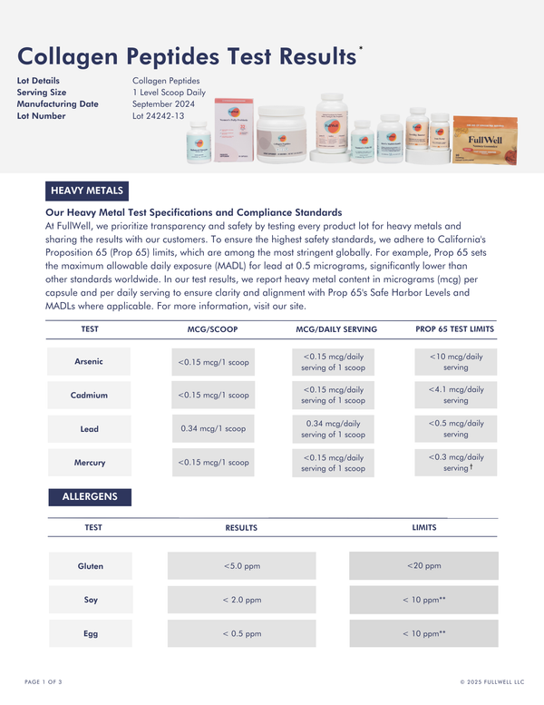 FullWell Test Results | All Products