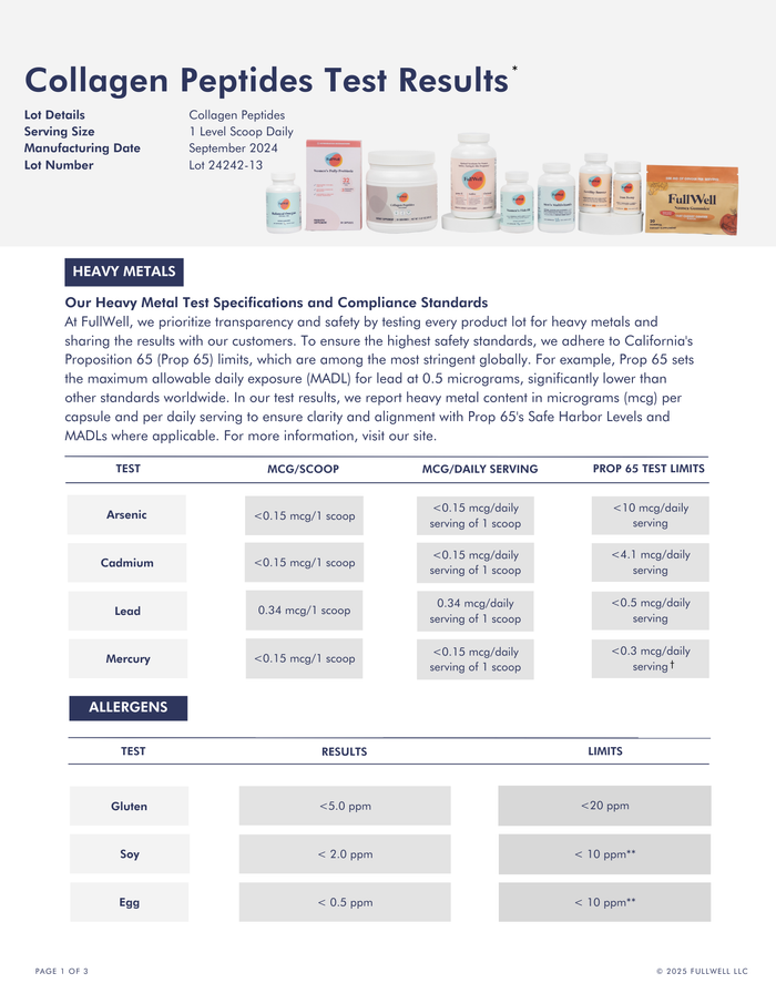 FullWell Test Results | All Products