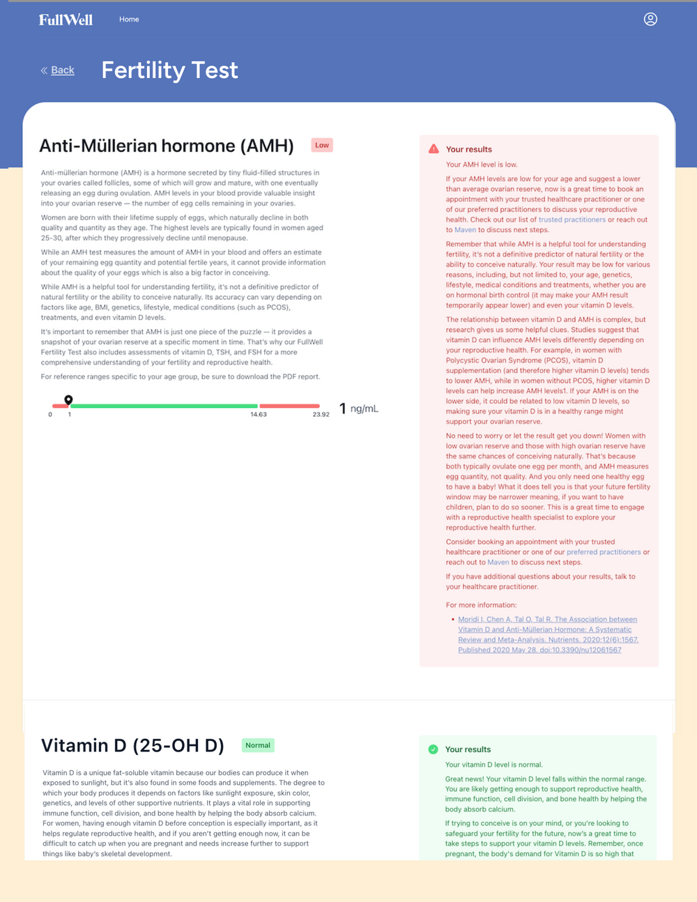 Fertility Test – FullWell