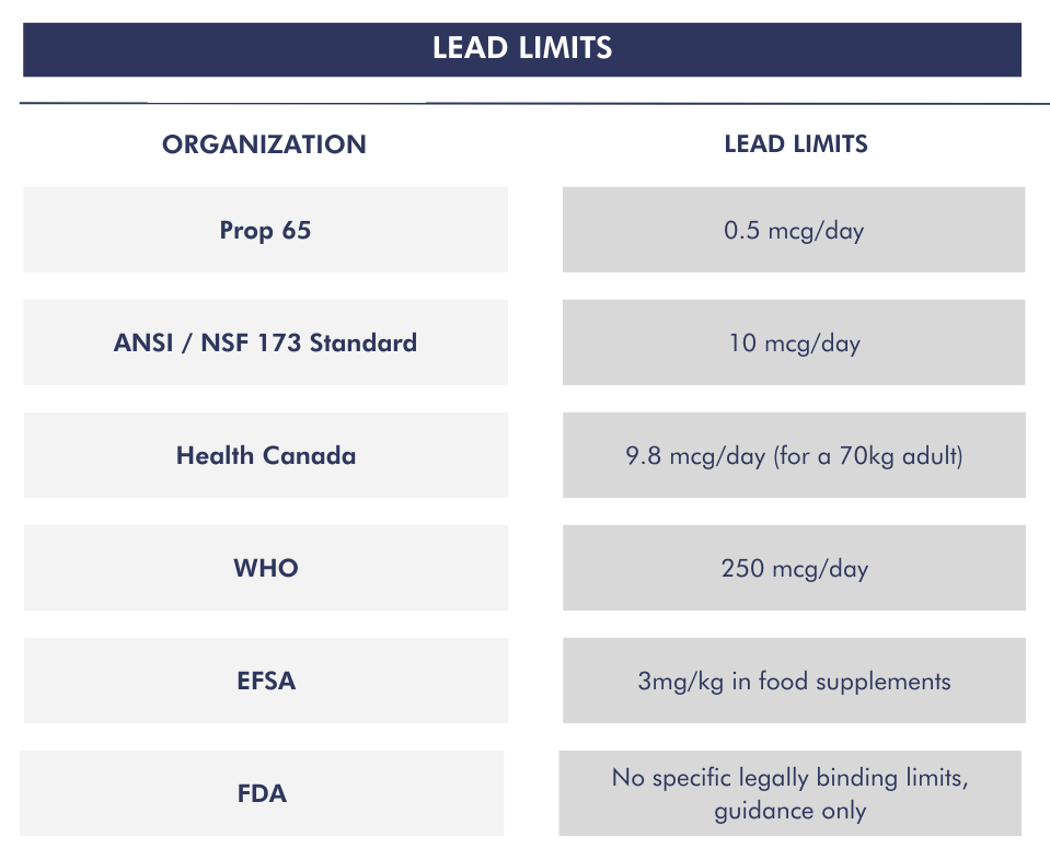 Understanding Heavy Metals in Food and Supplements – FullWell