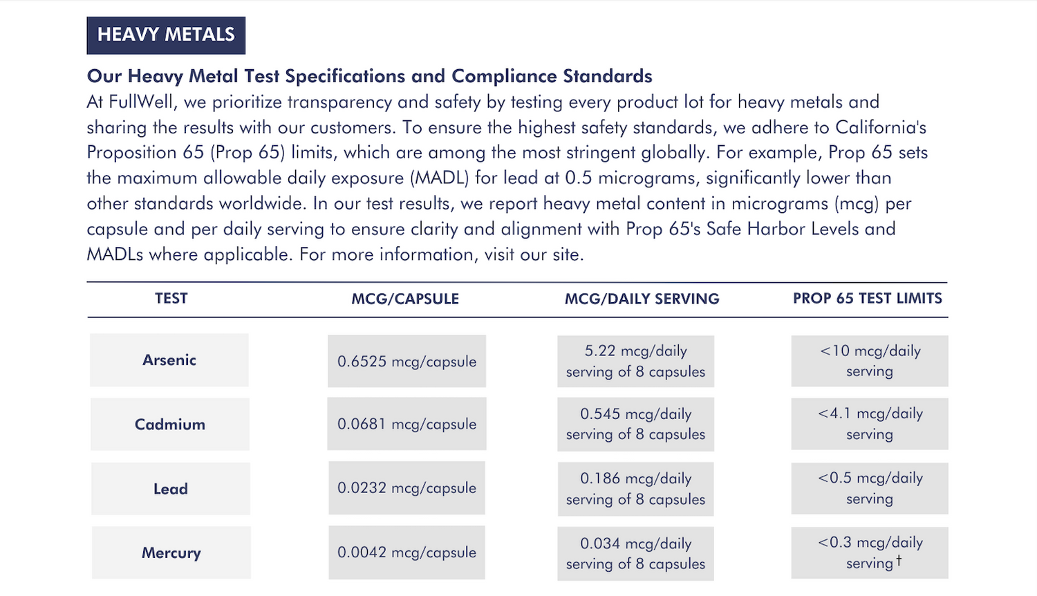 Understanding Heavy Metals in Food and Supplements – FullWell