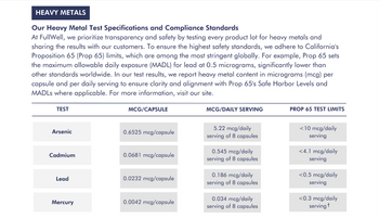 Understanding Heavy Metals in Food and Supplements – FullWell