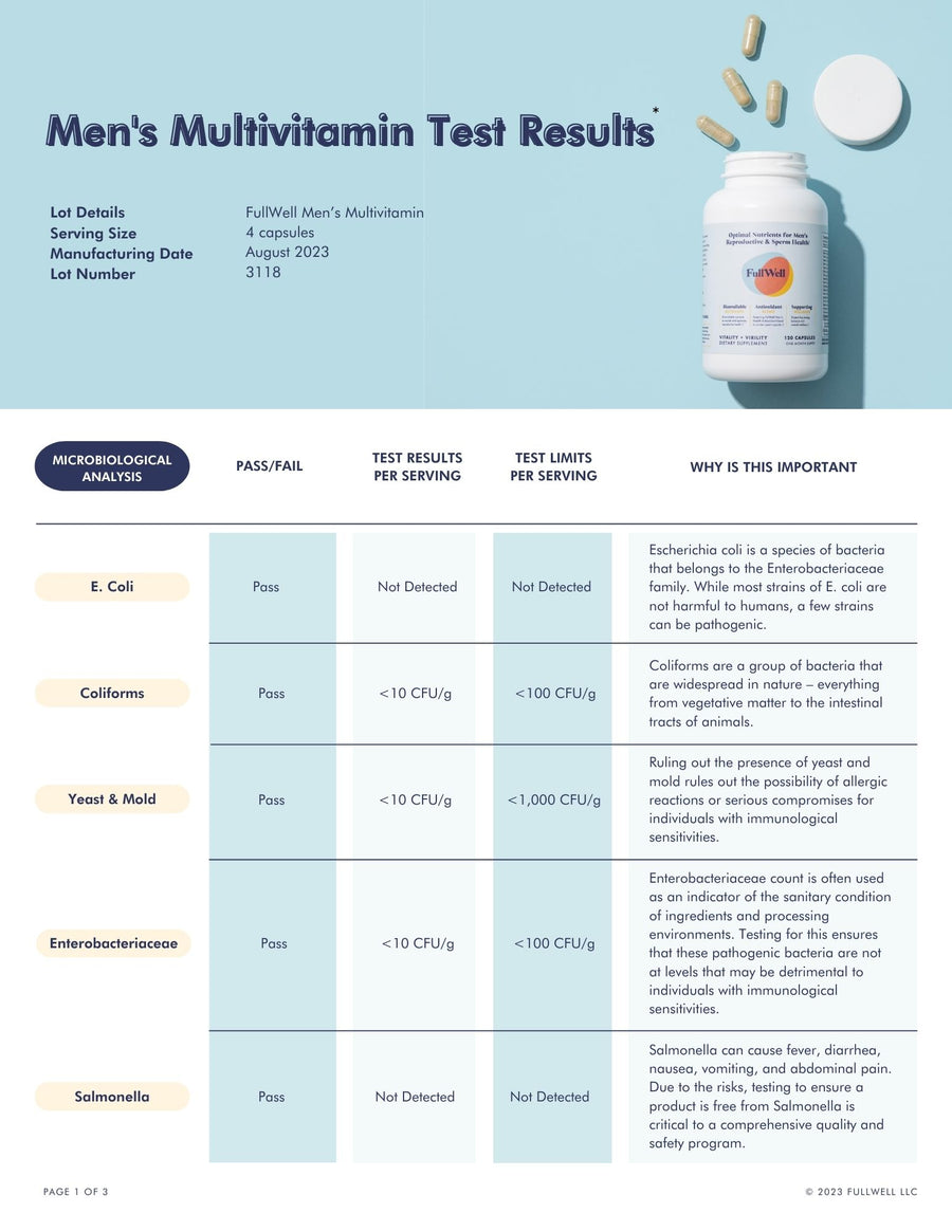 The Science Behind Our Men's Multivitamin – FullWell