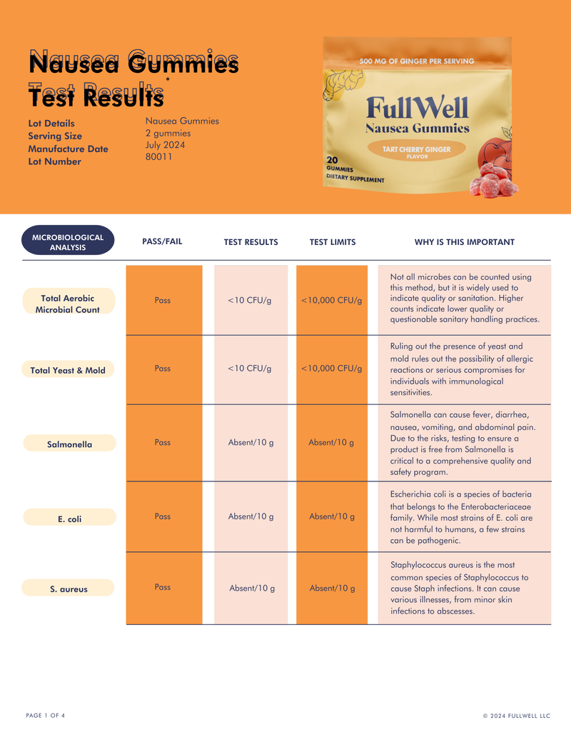 FullWell Test Results | All Products