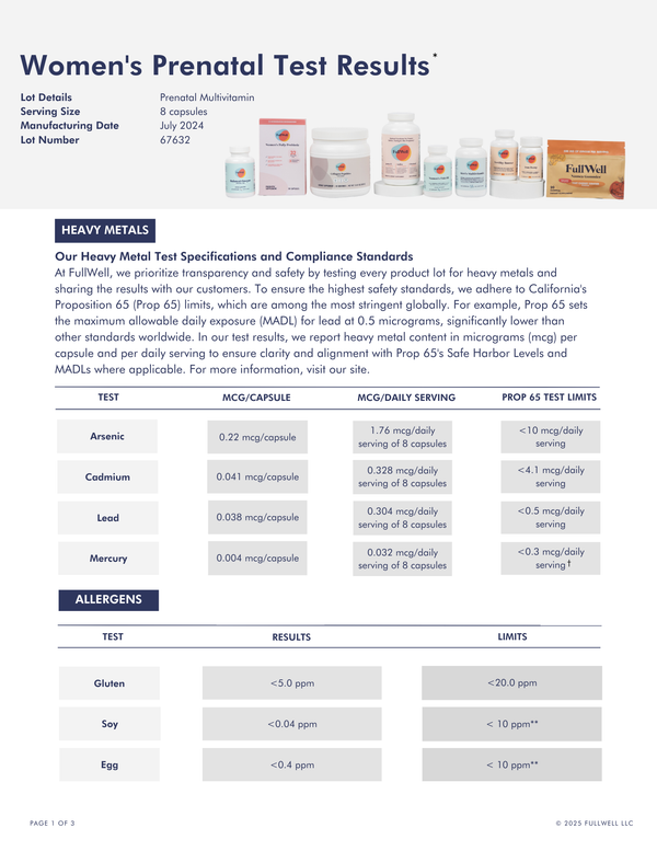 FullWell Test Results | All Products