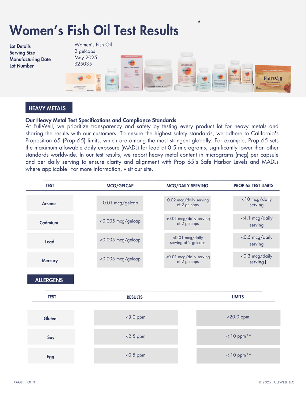 FullWell Test Results | All Products