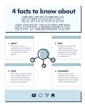 Synthetic vs. Whole Food Supplements (aka “Natural Supplements”) – FullWell