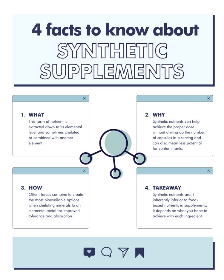 Synthetic vs. Whole Food Supplements (aka “Natural Supplements”) – FullWell