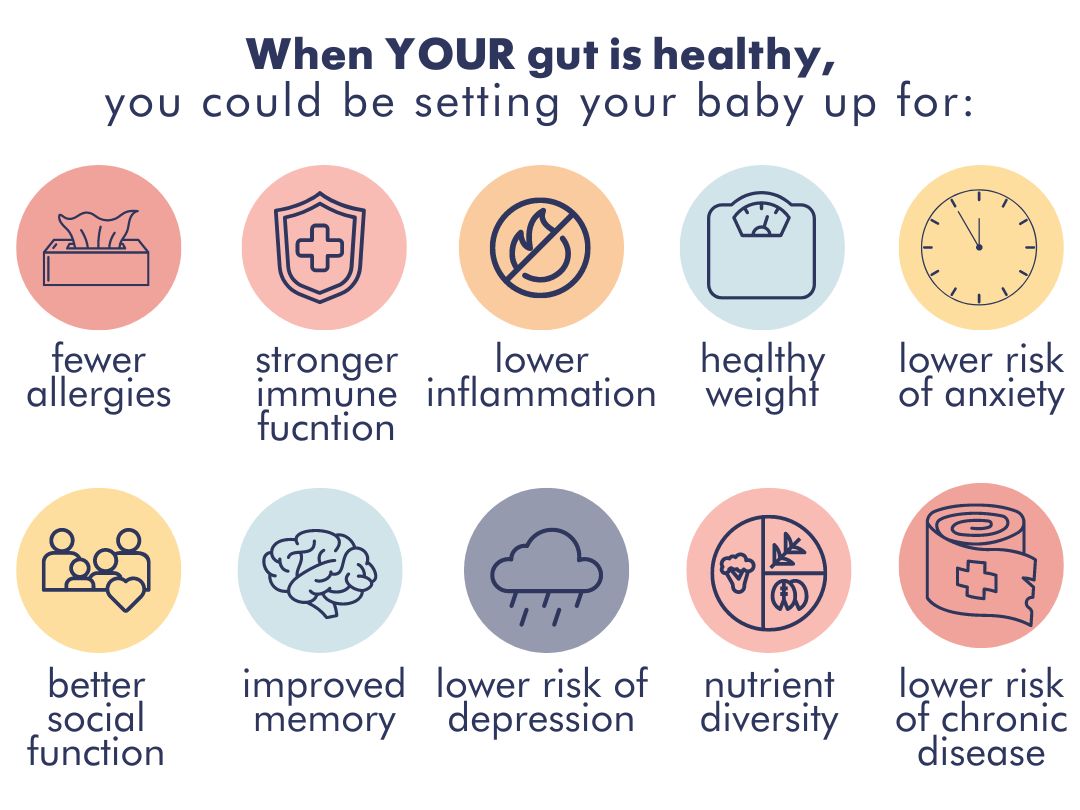 The Gut Health Checklist – FullWell