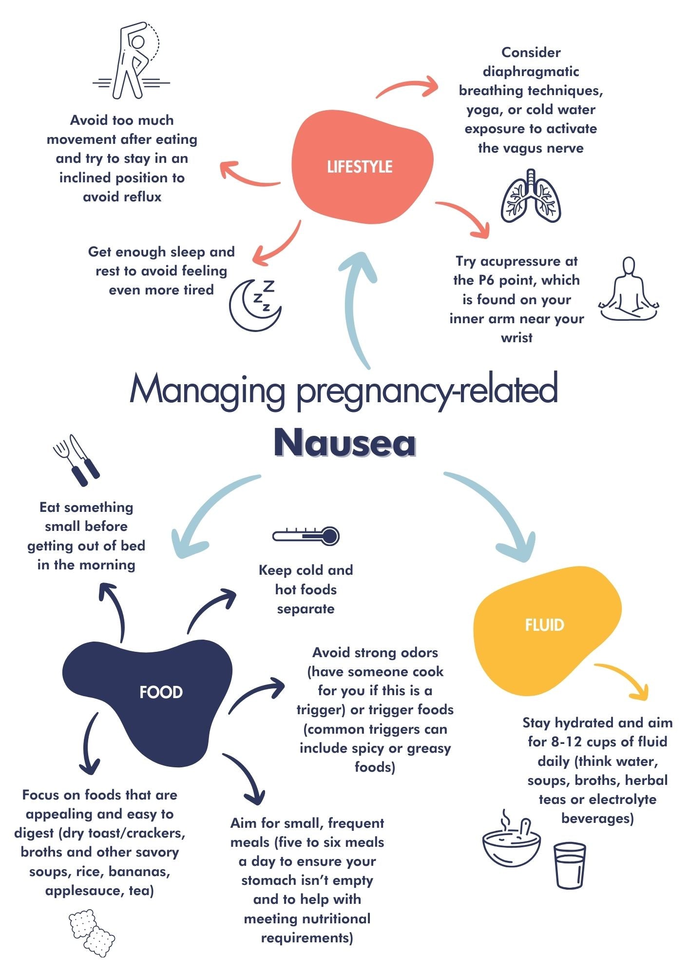 12 Things to Help with Morning Sickness | FullWell