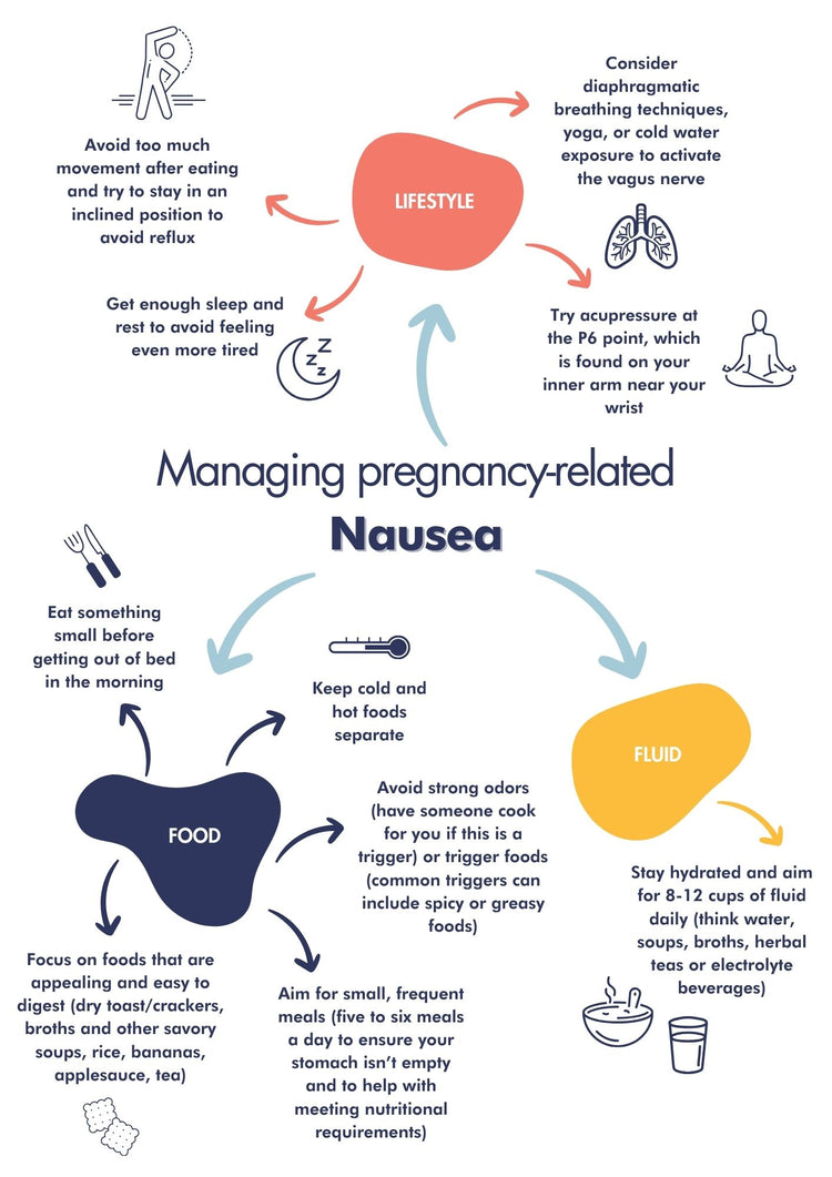 12 Things to Help with Morning Sickness | FullWell