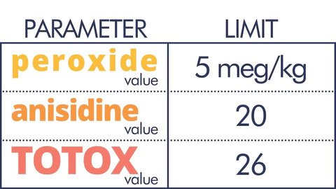 Why Oxidation Levels Matter in Fish Oil Supplements – FullWell