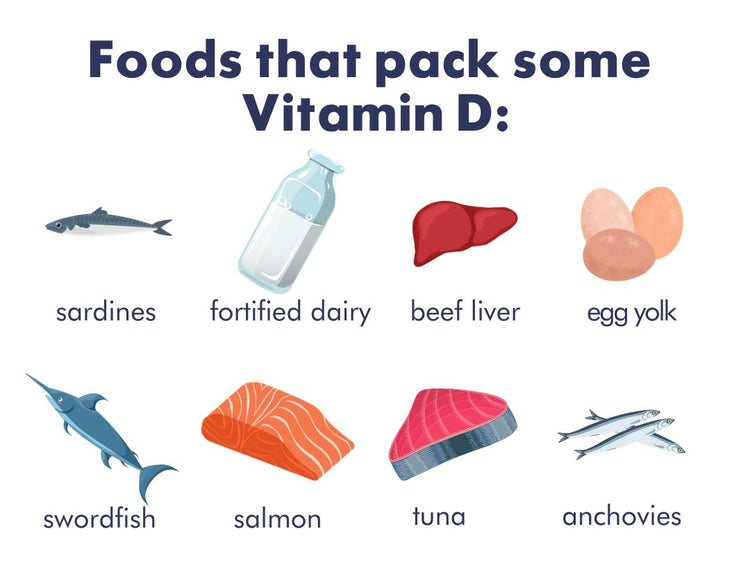 Vitamin D (and the Importance of Nailing Your Dose) – FullWell